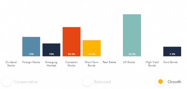 Wealthsimple Review 2022: Pros, Cons, Is it Legit? (Bonus Offer)