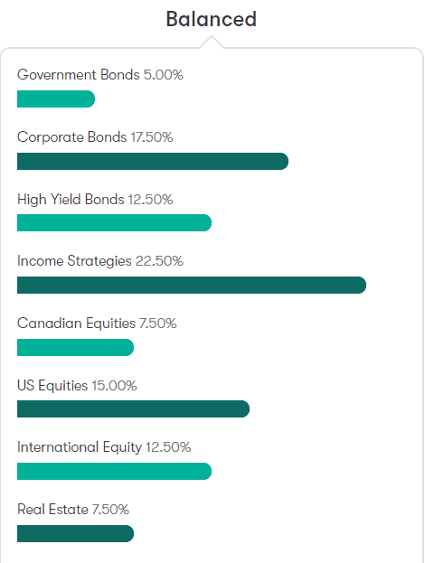 WealthBar Review: Low-Fee Investing For Canadians + Promo Offer
