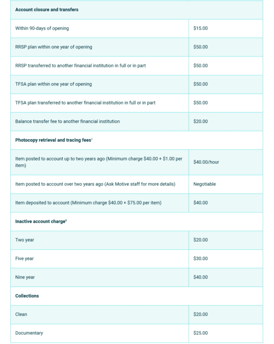 Motive Financial Review: Best Online Banks in Canada