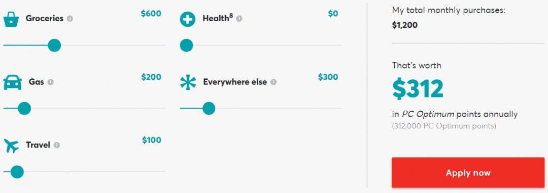 PC Financial Mastercard Reviews 2025: No Annual Fee Credit Cards in Canada