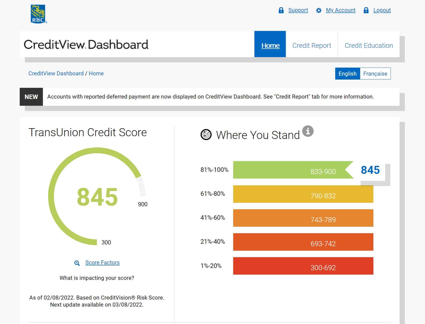 RBC Credit Score: How To Get Your Free Credit Score